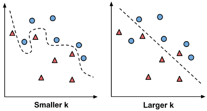 Chapter 19 Supervised Learning: Classification | Data Scientist with R